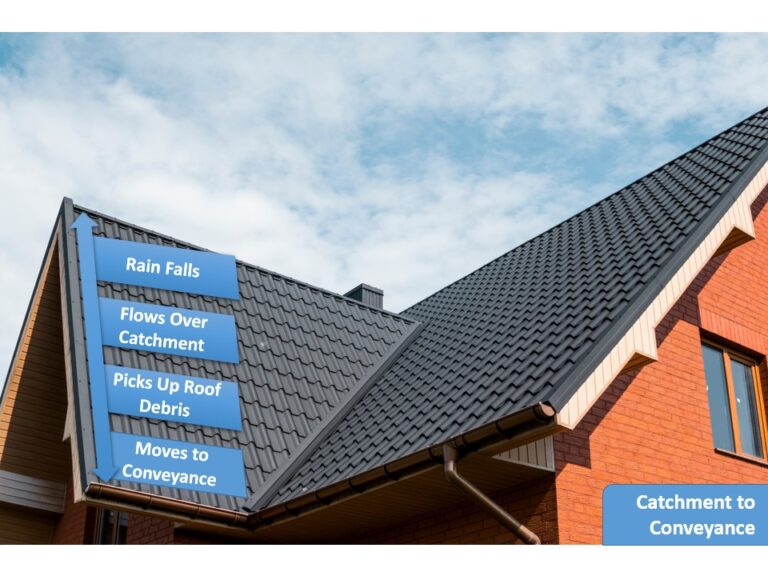 Rain Tanks | Components of a Successful Rainwater Harvesting System