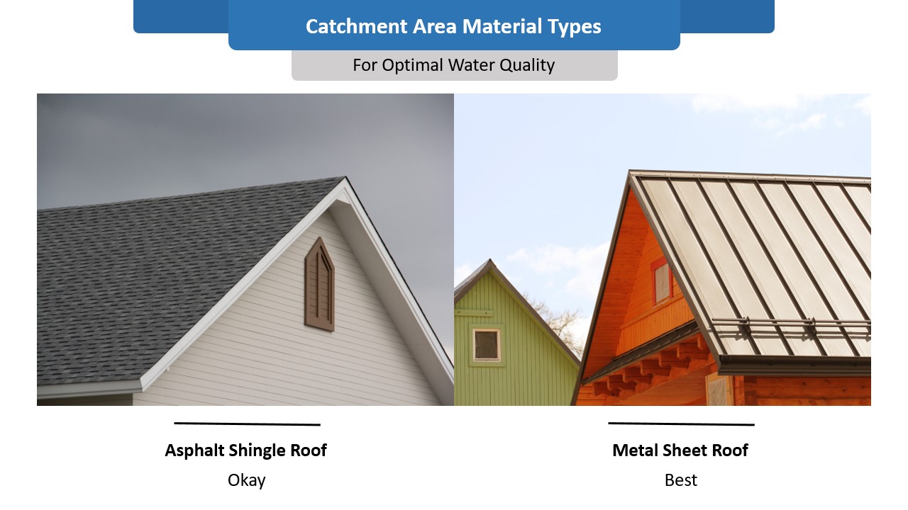 Rain Tanks | How Do I Ensure Consistent, Optimal Rainwater Quality