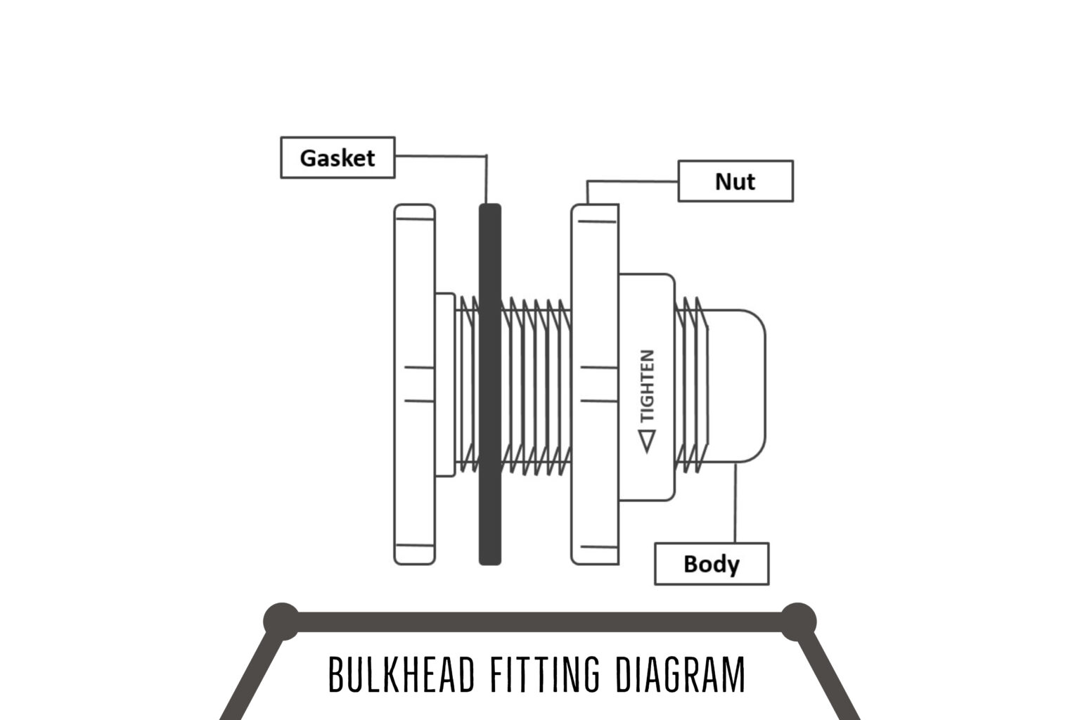 Poly Tanks | How to Install Fittings on a Water Tank
