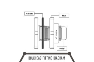 Poly Tanks | How to Install Fittings on a Water Tank