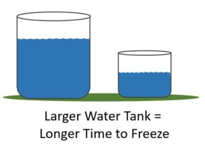Rain Tanks | How to Protect a Rainwater Tank from Freezing
