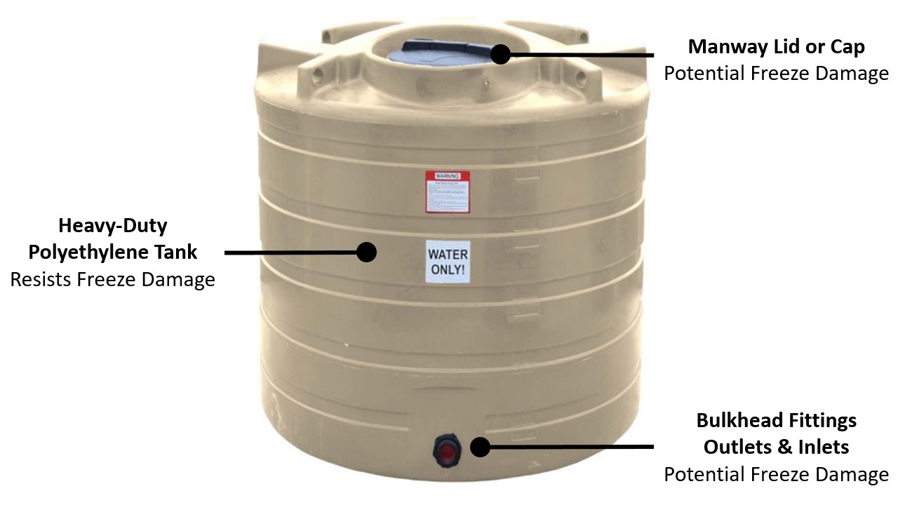 Rain Tanks | How to Protect a Rainwater Tank from Freezing