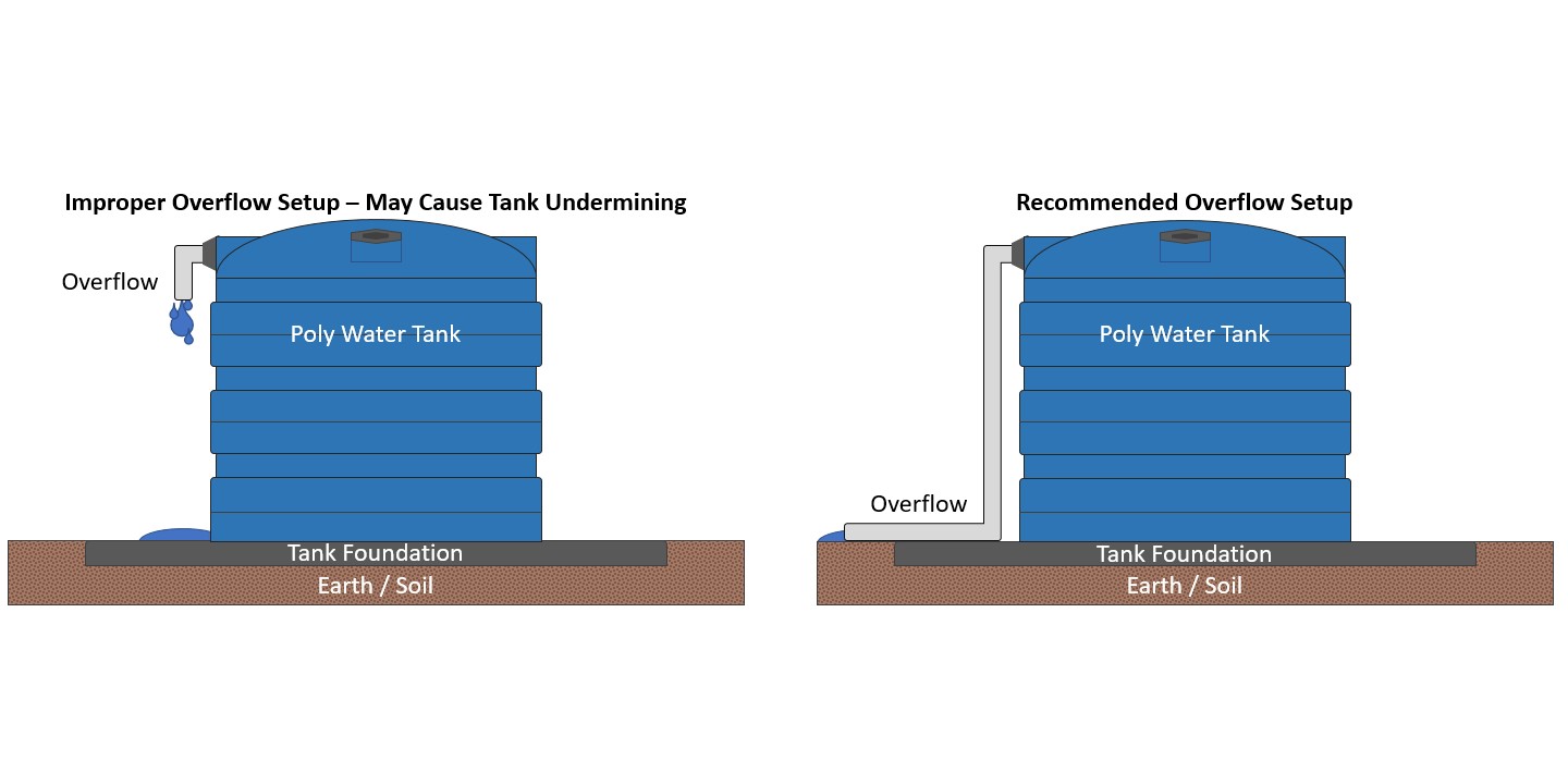 Rain Tanks | Tank Definitions