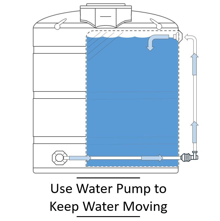 Rain Tanks | How to Protect a Rainwater Tank from Freezing