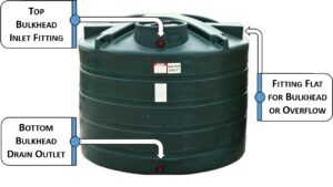 Poly Tanks | How to Connect Two Water Storage Tanks Together