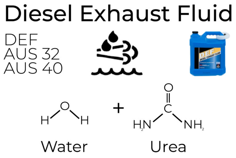 DEF Tanks | Diesel Exhaust Fluid 101