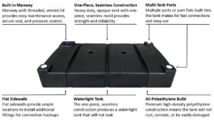 Overview of Above Ground Septic Tanks