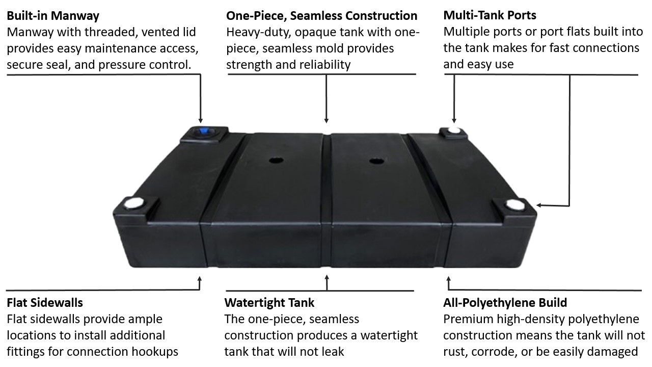 Overview of Above Ground Septic Tanks