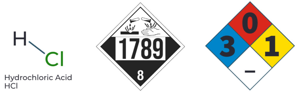 Proper Hydrochloric Acid Storage in Polyethylene Tanks