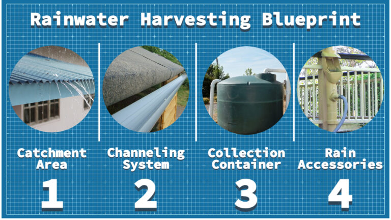 Rain Tanks | How to Design a Rainwater Harvesting System