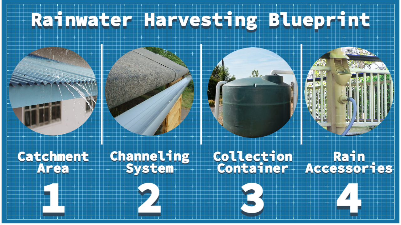 Rain Tanks | How to Design a Rainwater Harvesting System