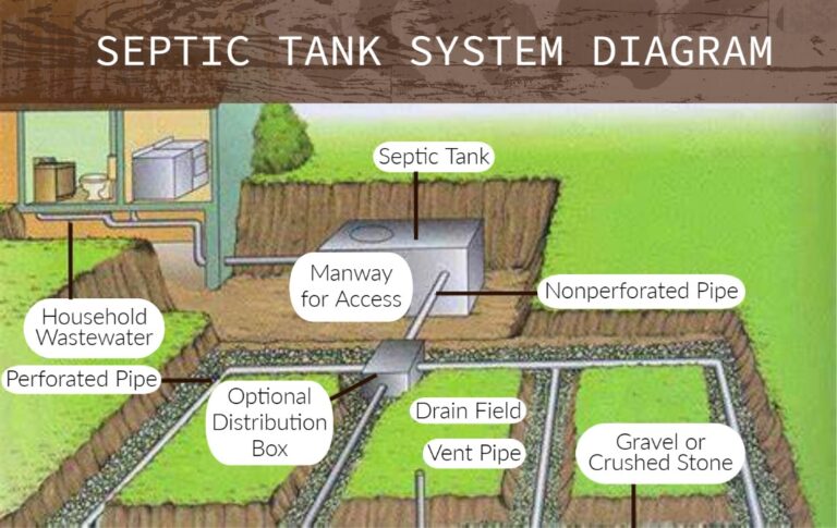 How to Clean a Septic Tank