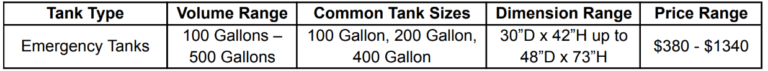 Water Tank Specification Tables