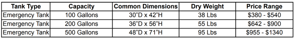 Water Tank Specification Tables