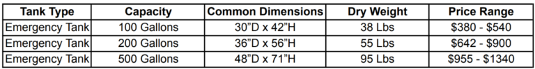 Water Tank Specification Tables