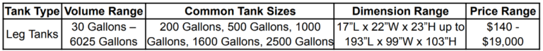 Water Tank Specification Tables