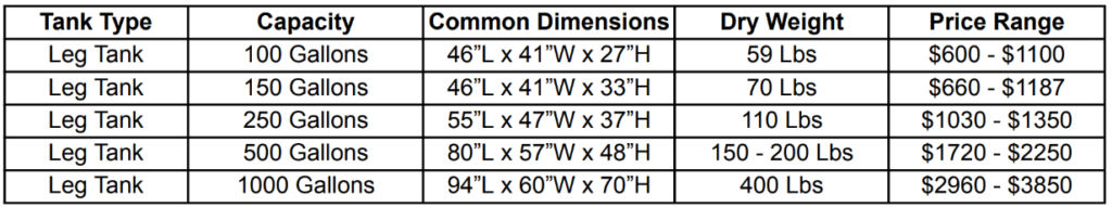 Water Tank Specification Tables