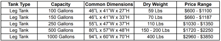 Water Tank Specification Tables