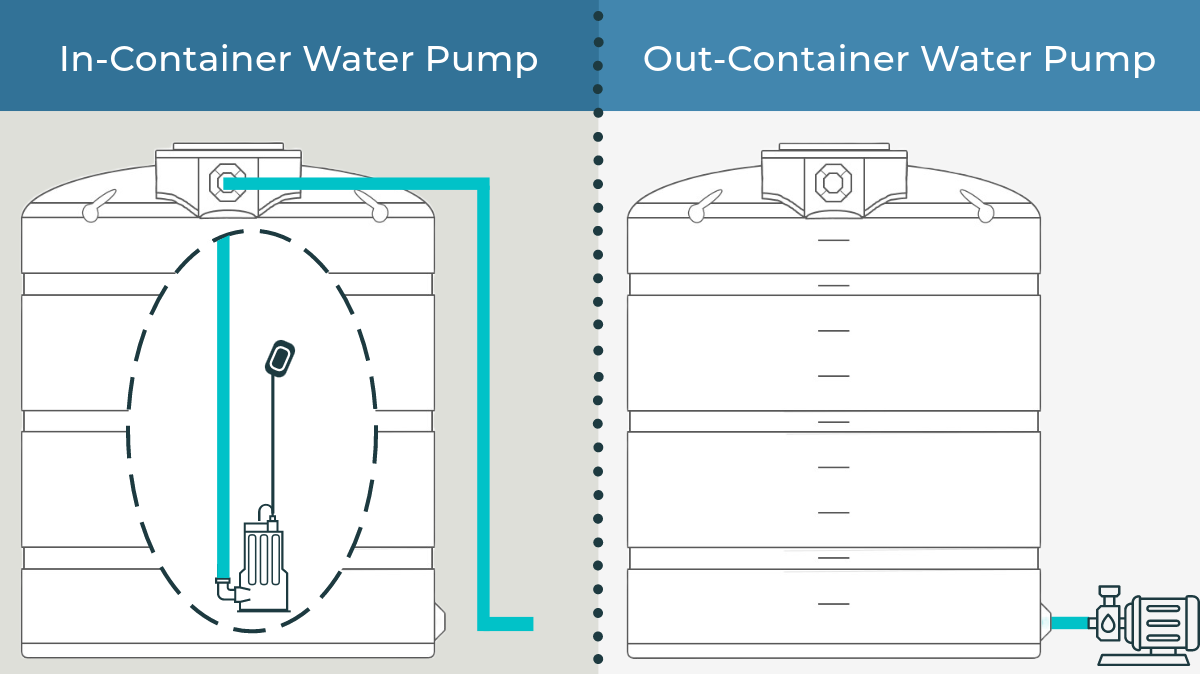 Rain Tanks | Where to Install a Rainwater Harvesting Water Pump