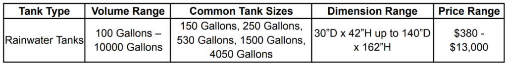 Water Tank Specification Tables