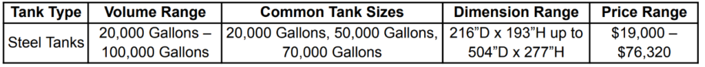Water Tank Specification Tables