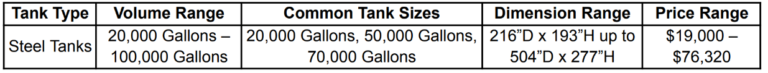 Water Tank Specification Tables