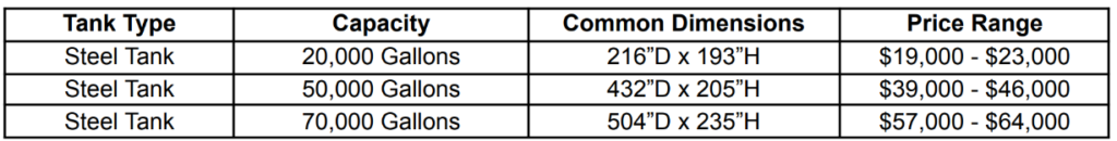 Water Tank Specification Tables