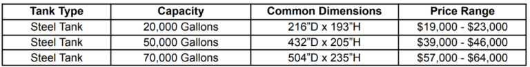 Water Tank Specification Tables