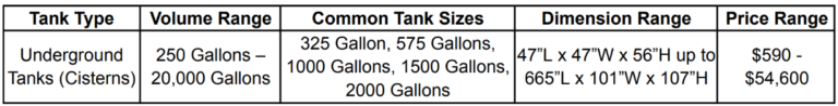 Water Tank Specification Tables