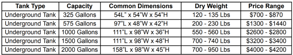 Water Tank Specification Tables