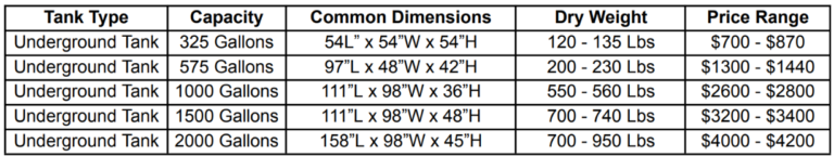 Water Tank Specification Tables