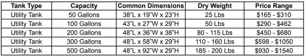 Water Tank Specification Tables