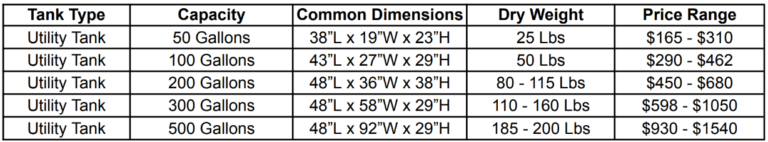 Water Tank Specification Tables