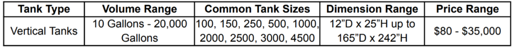 Water Tank Specification Tables