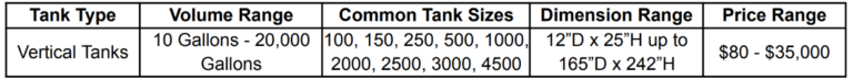 Water Tank Specification Tables