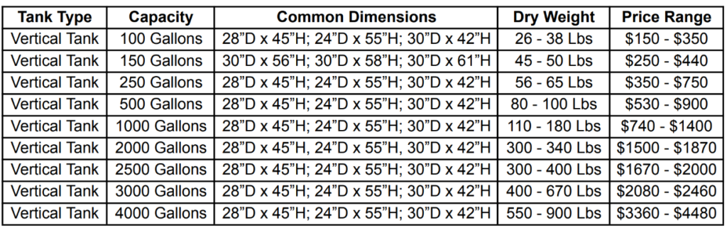 Water Tank Specification Tables