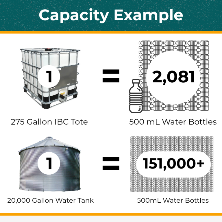 IBC Totes vs Water Tanks | Compare Capacity, Materials, & Benefits