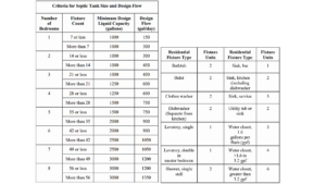 Arizona Septic Tank Requirements | Onsite Wastewater Management System