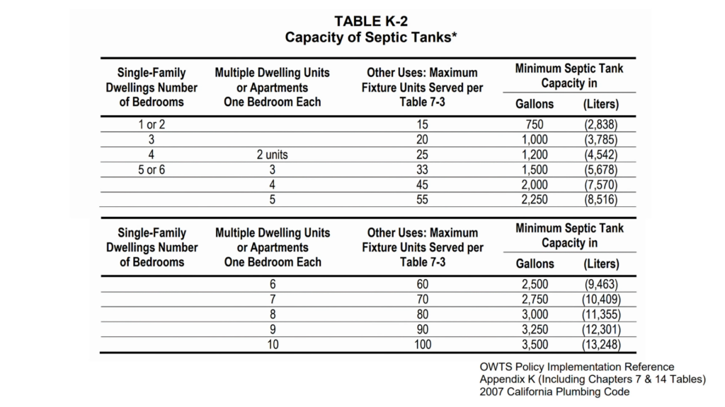 California Septic Tank Requirements | Onsite Wastewater Treatment Systems