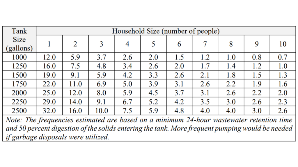 Georgia Septic Tank Requirements | On-Site Sewage Management Systems