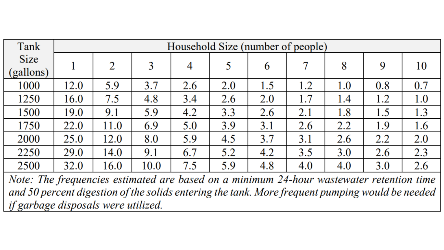 Georgia Septic Tank Requirements | On-Site Sewage Management Systems