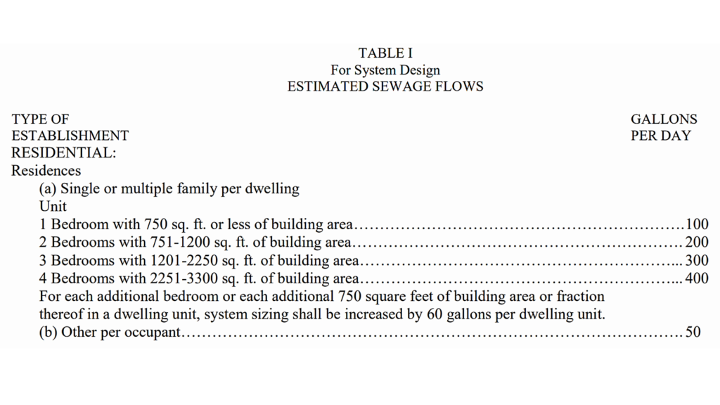 Florida Septic Tank Requirements | Onsite Sewage Treatment and Disposal ...