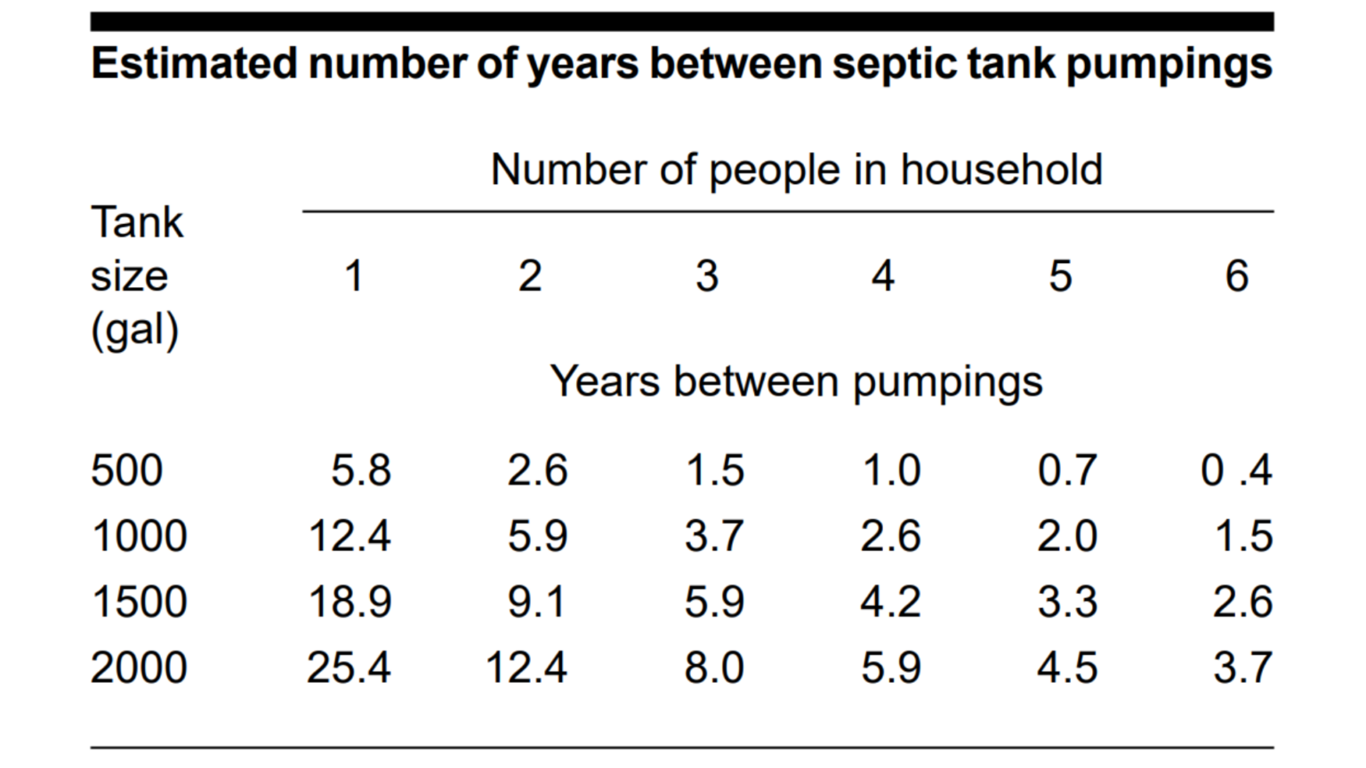 Hawaii Septic Tank Requirements | Individual Wastewater Systems