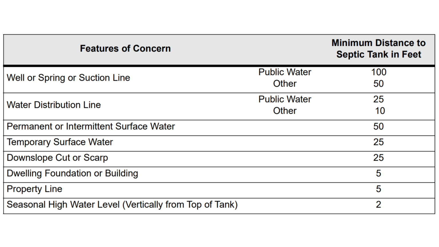 Idaho Septic Tank Requirements | Subsurface Sewage Disposal System