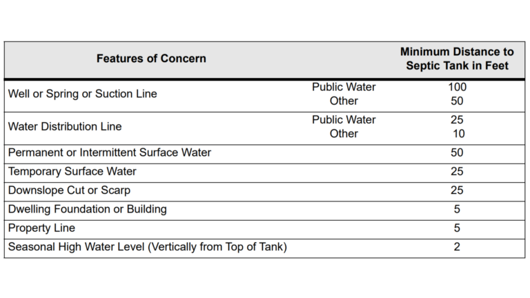 Idaho Septic Tank Requirements | Subsurface Sewage Disposal System