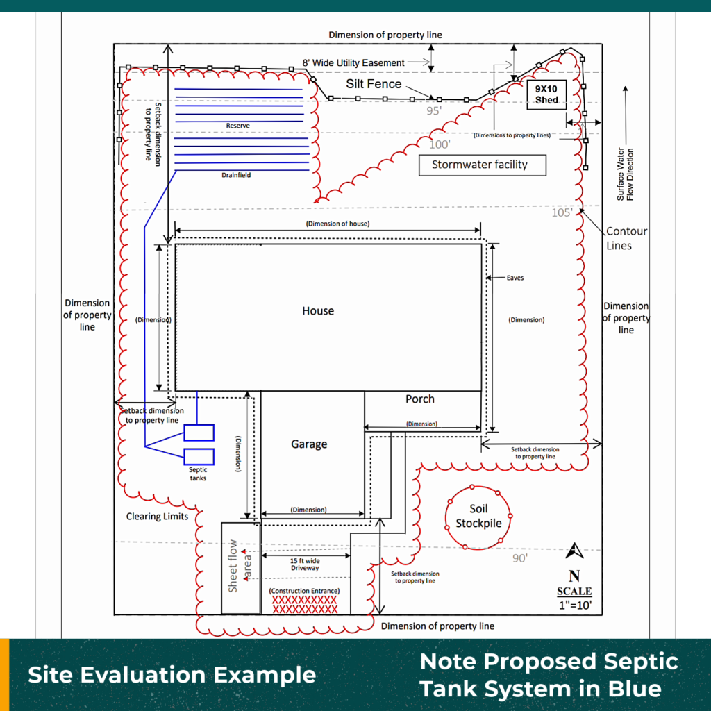 Arizona Septic Tank Requirements | Onsite Wastewater Management System