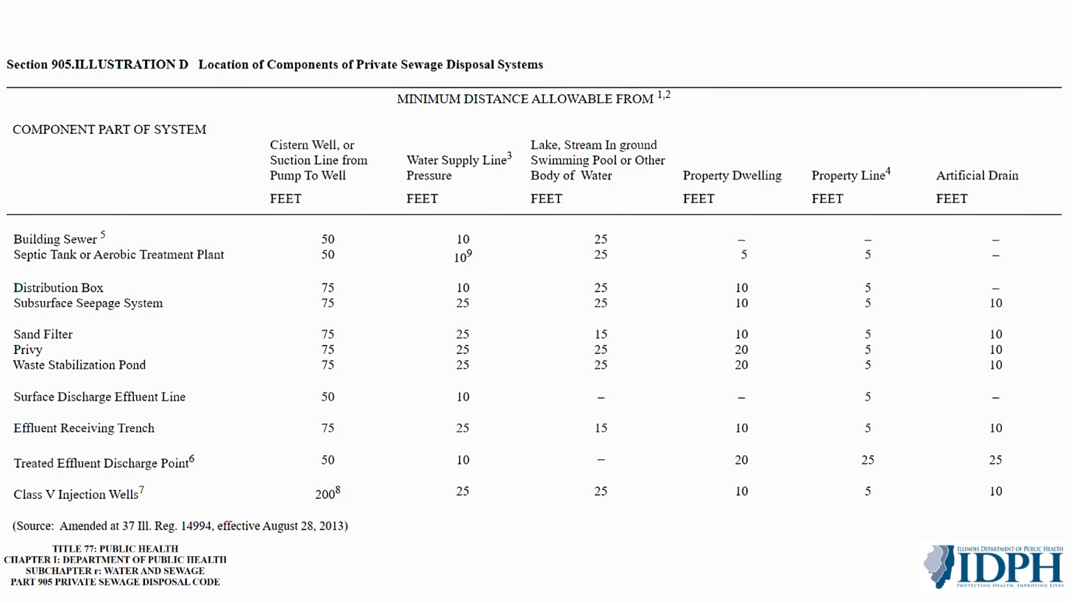 Illinois Septic Tank Requirements | Onsite Wastewater Treatment Systems