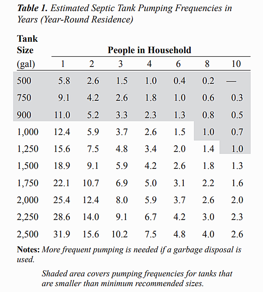 Kansas Septic Tank Requirements | Guide to Installation and Compliance