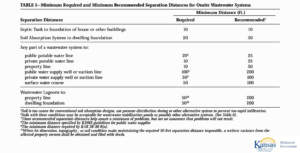 Kansas Septic Tank Requirements | Guide to Installation and Compliance