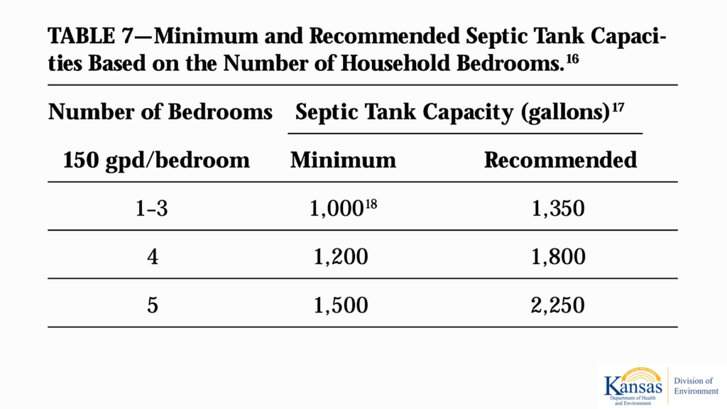 Kansas Septic Tank Requirements | Guide to Installation and Compliance